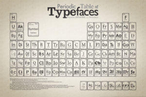 Periodic table of Typefaces #infografia #infographic #tipografia