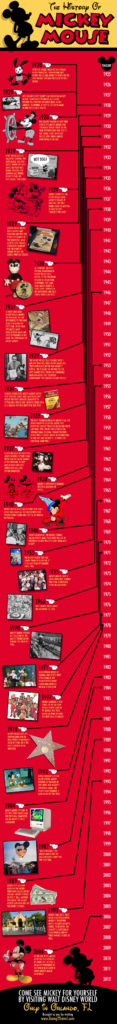 La historia de Mickey Mouse #infografia #infographic #curiosidades