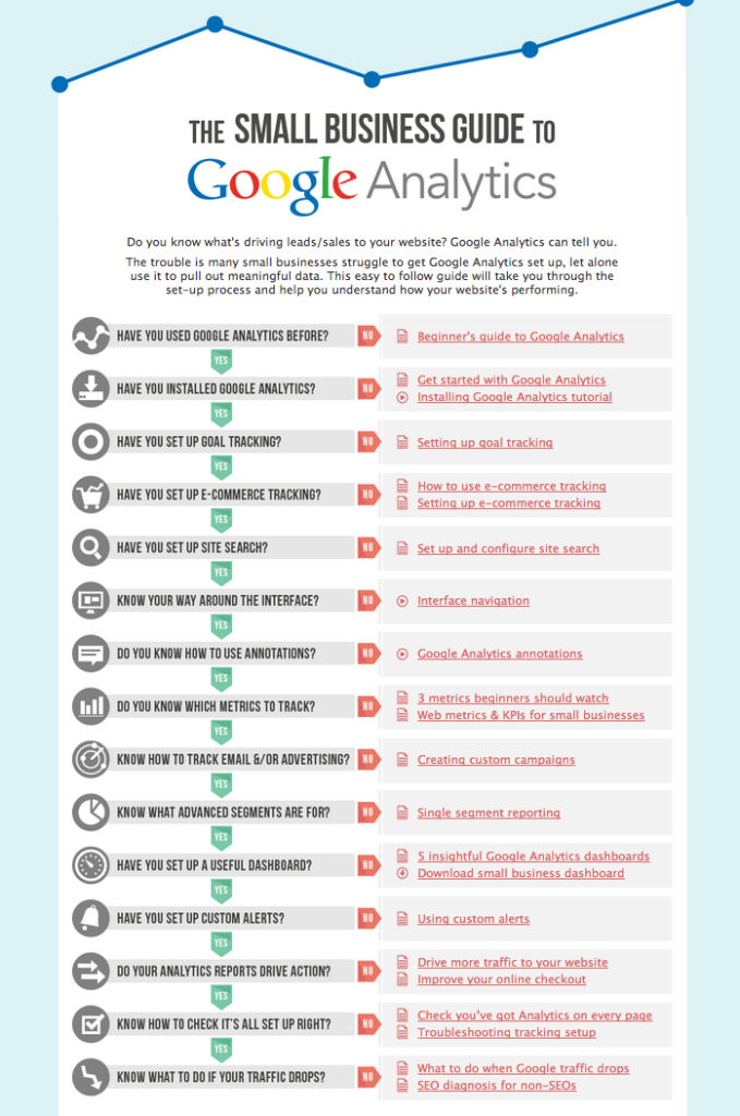 Guia completa para Google Analytics. #tutorial #productividad