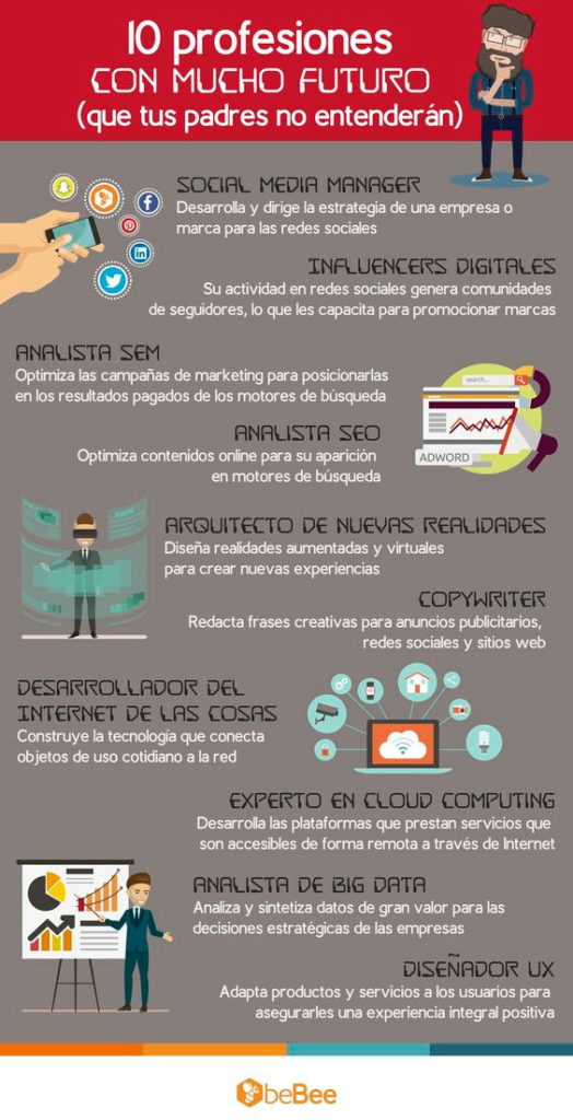 Diez profesiones con futuro de la era digital - El Rincón de Lombok